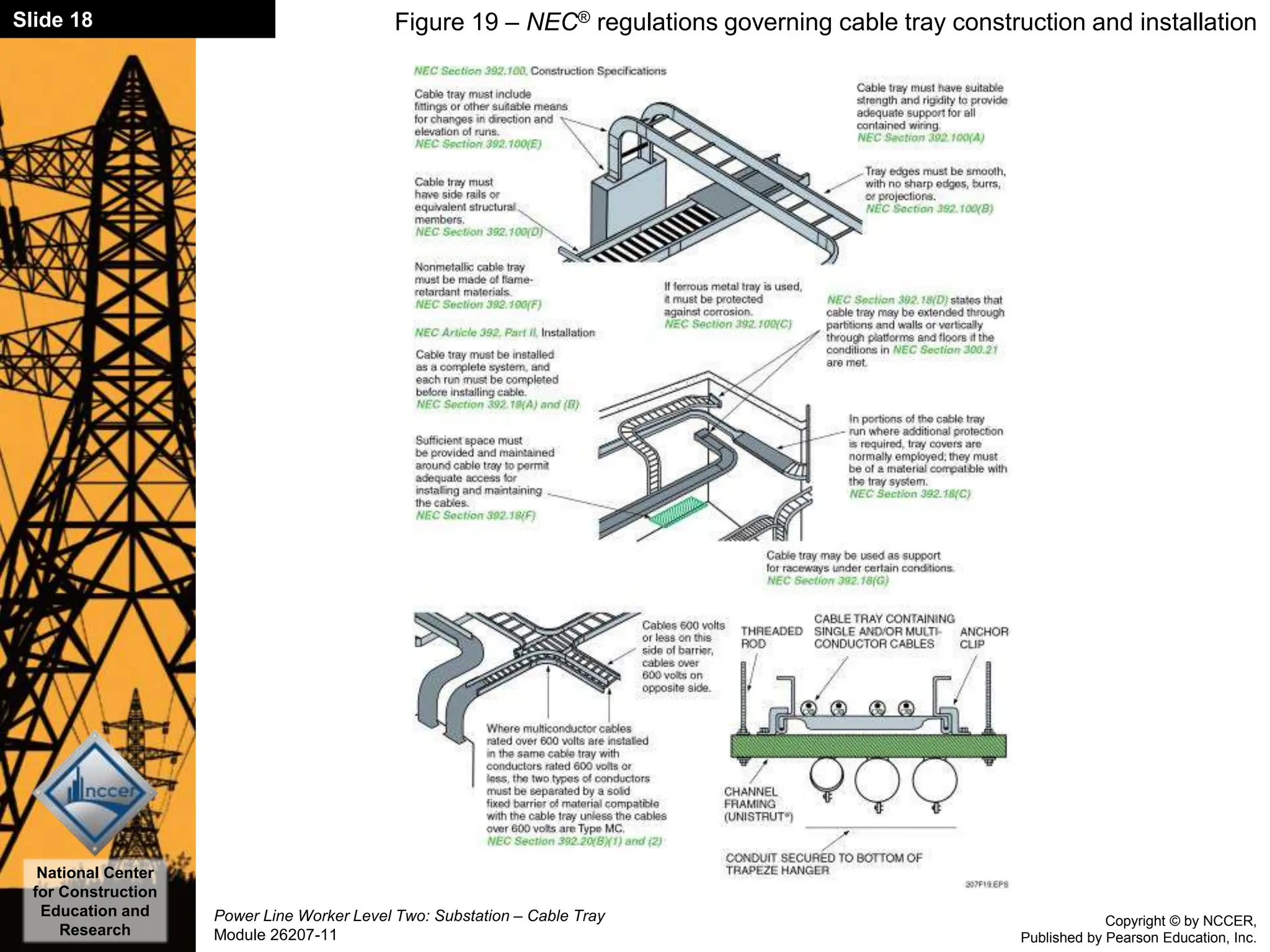 Module Five - Cable Tray - NCCER Substation Slides | PPTX