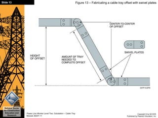 Module Five - Cable Tray - NCCER Substation Slides | PPTX