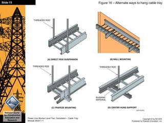 Module Five - Cable Tray - NCCER Substation Slides | PPTX