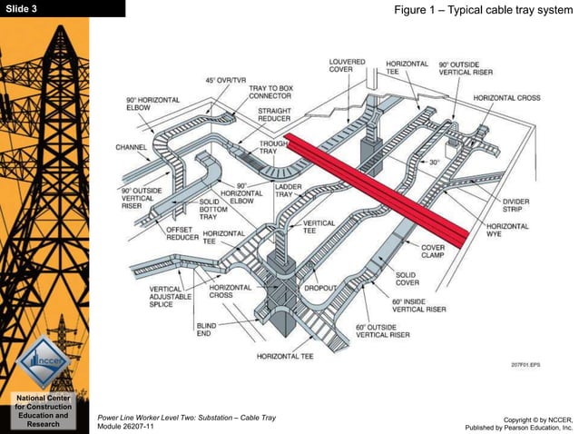 Module Five - Cable Tray - NCCER Substation Slides | PPTX