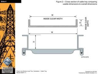 Module Five - Cable Tray - NCCER Substation Slides | PPTX