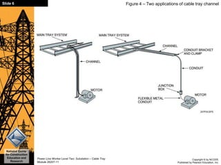 Module Five - Cable Tray - NCCER Substation Slides | PPTX