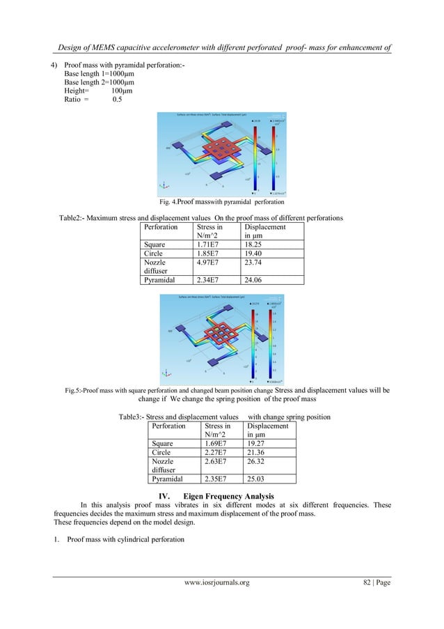 Design of MEMS capacitive accelerometer with different perforated proof- mass for enhancement of ...