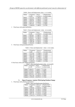 Design of MEMS capacitive accelerometer with different perforated proof- mass for enhancement of ...