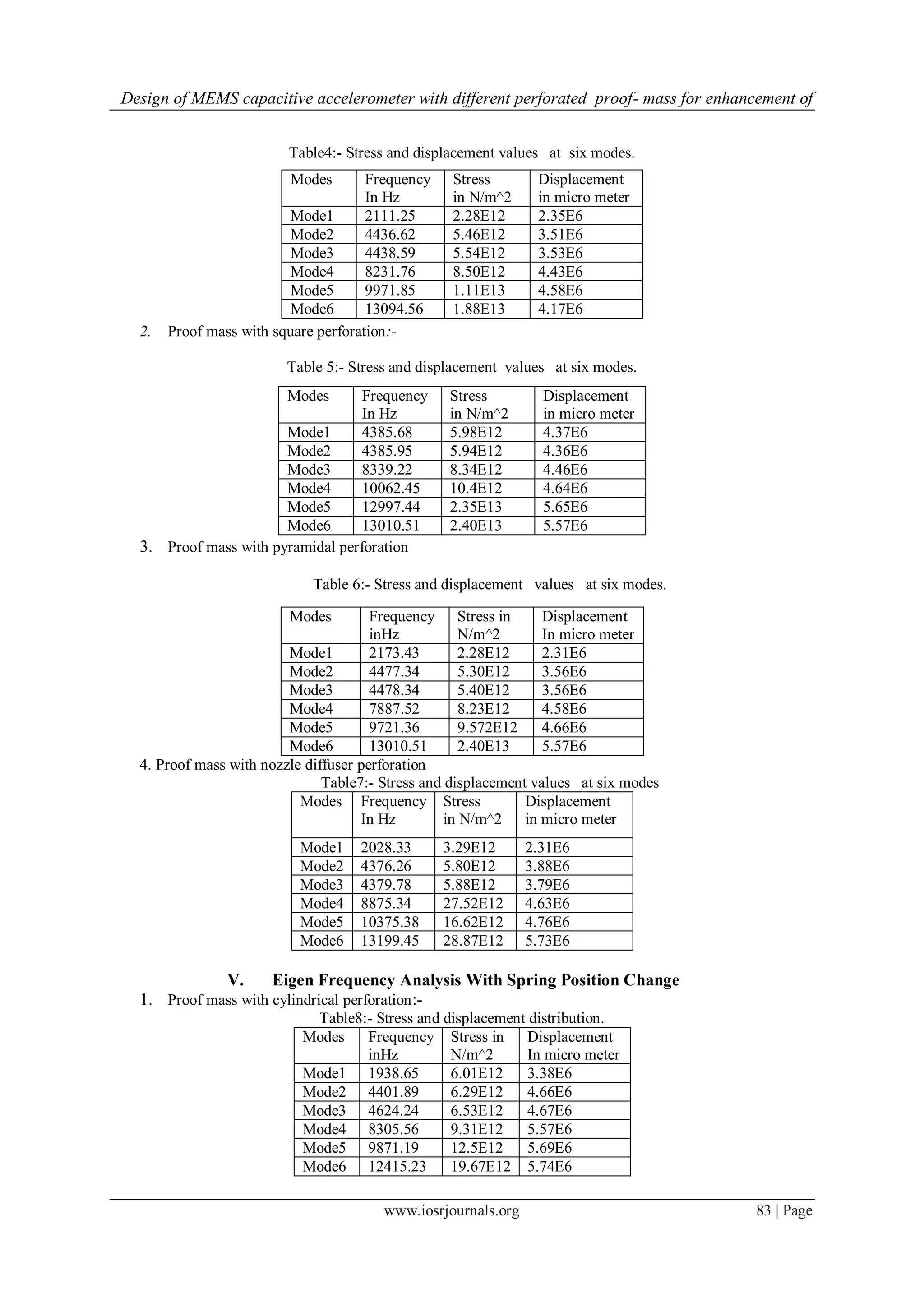 Design of MEMS capacitive accelerometer with different perforated proof ...
