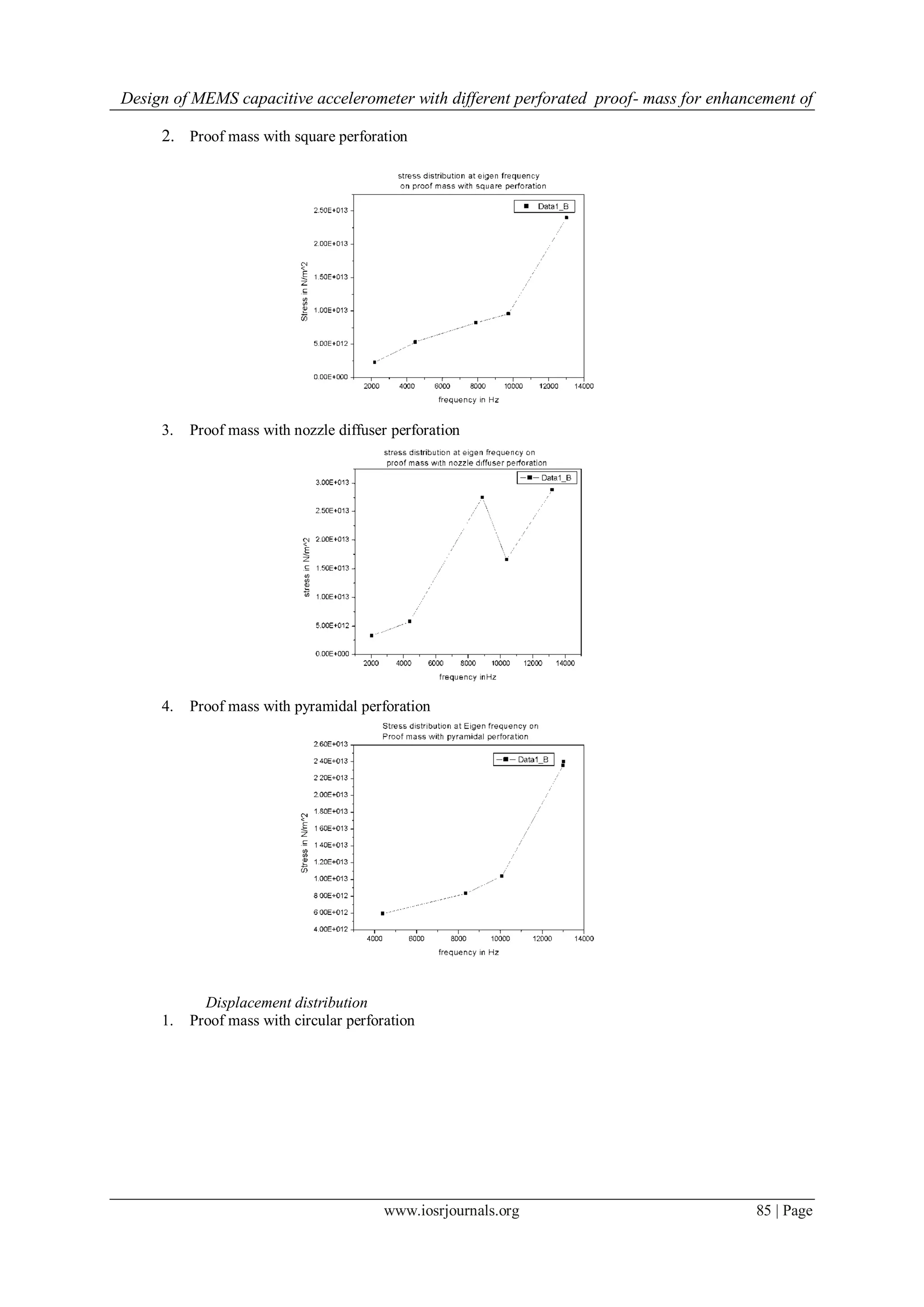 Design of MEMS capacitive accelerometer with different perforated proof- mass for enhancement of ...