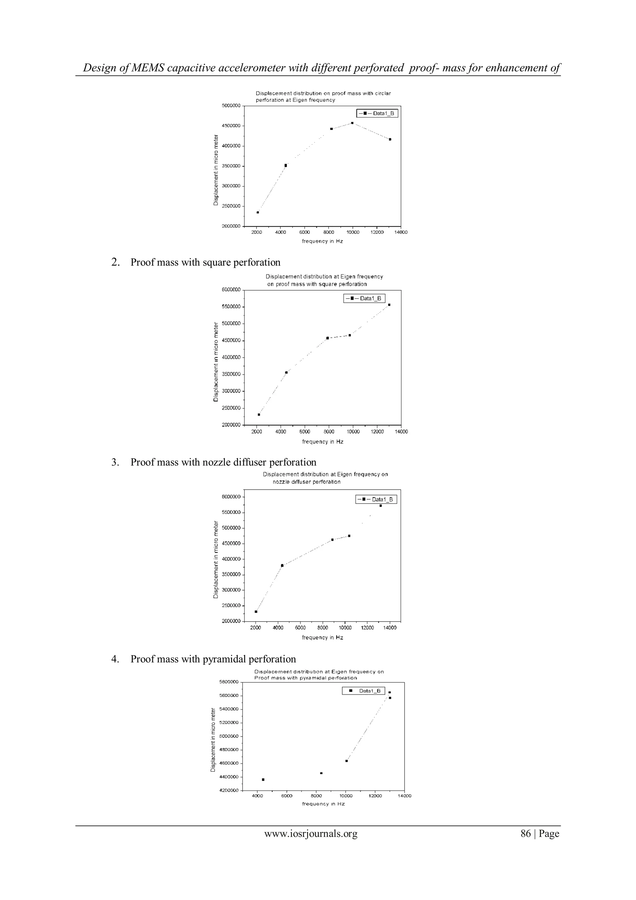 Design of MEMS capacitive accelerometer with different perforated proof- mass for enhancement of ...