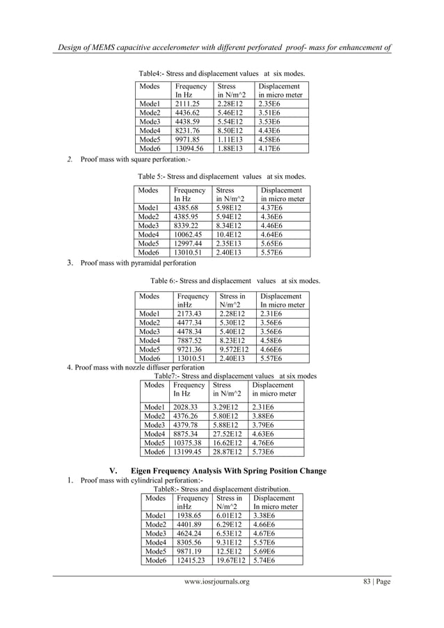 Design of MEMS capacitive accelerometer with different perforated proof- mass for enhancement of ...