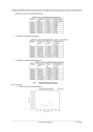 Design of MEMS capacitive accelerometer with different perforated proof ...
