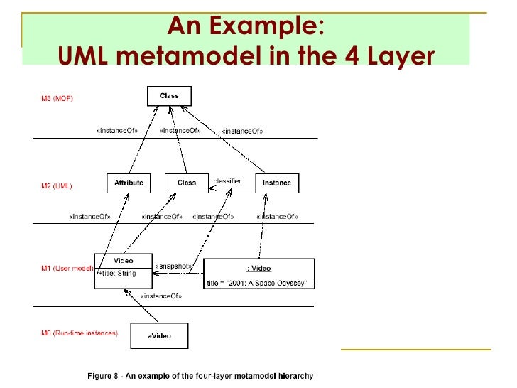 M05 Metamodel