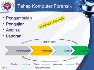 M05 metode komputer forensik | PPT