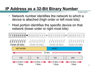 IP adress and routing(networking) | PPT