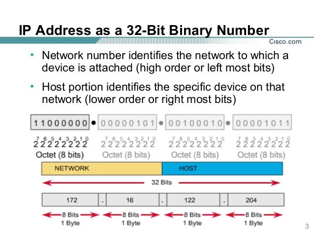 IP adress and routing(networking)