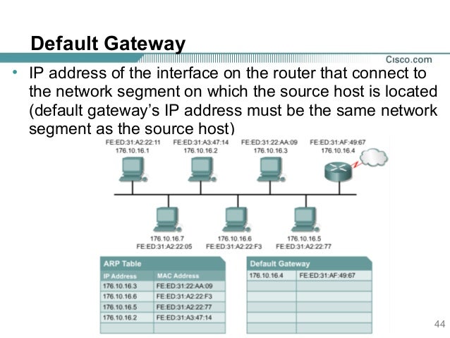 IP adress and routing(networking)