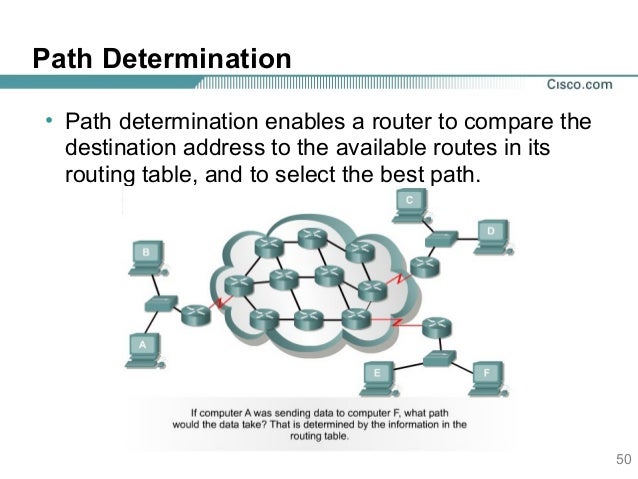 IP adress and routing(networking)