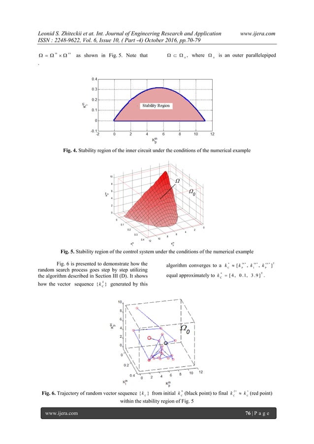 Design Of Digital Autopilot For Lateral Motion Control Of An Aircraft