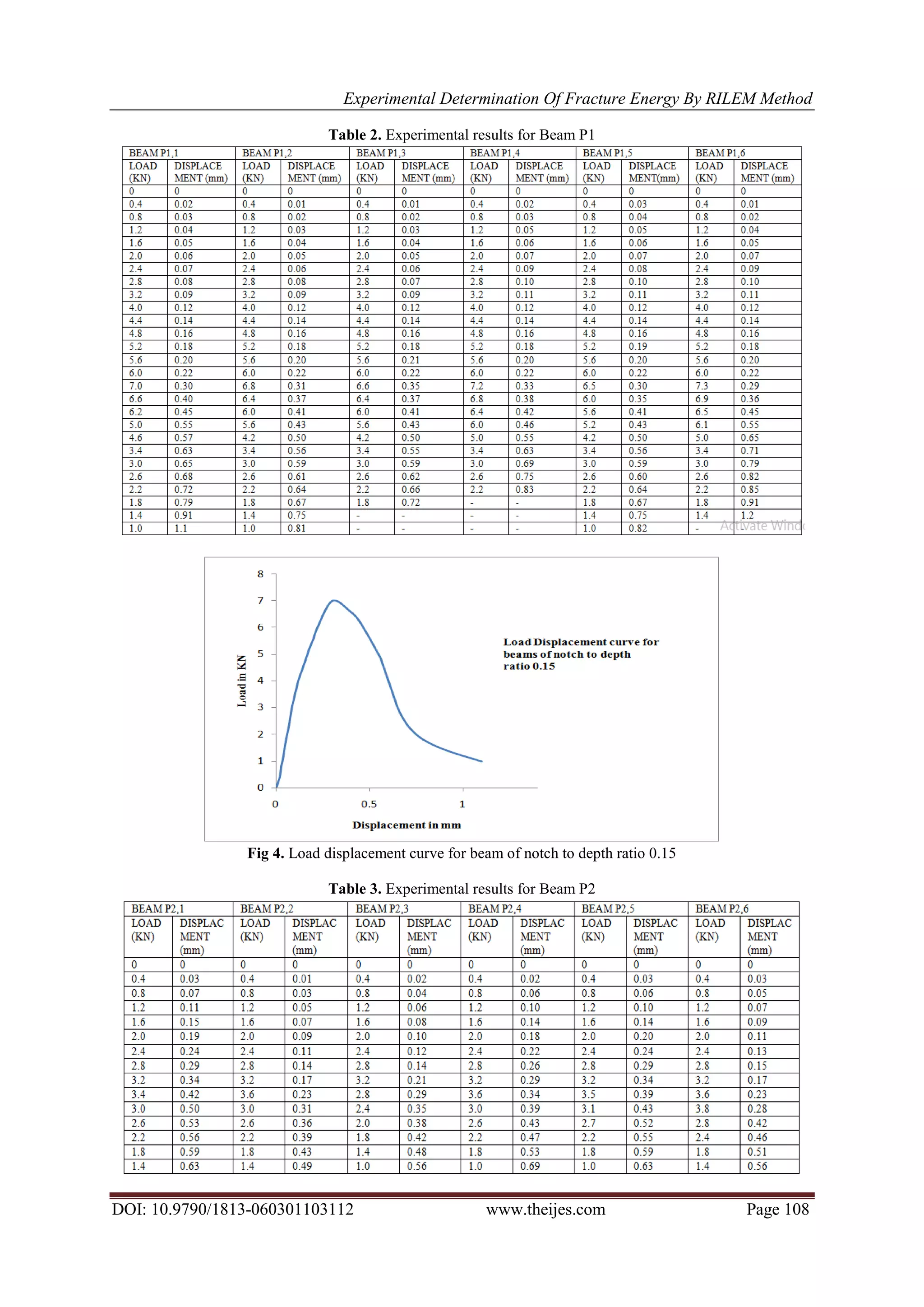 Experimental Determination of Fracture Energy by RILEM Method | PDF