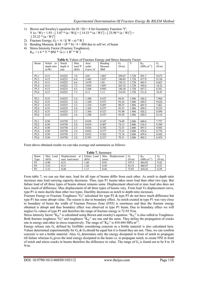 Experimental Determination of Fracture Energy by RILEM Method | PDF