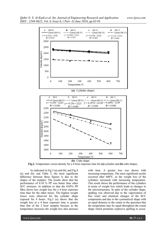 Spalling Assessment of Self-Compacting Concrete with and Without ...