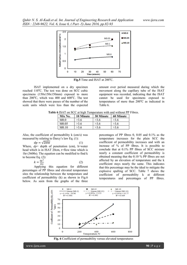 Spalling Assessment of Self-Compacting Concrete with and Without ...