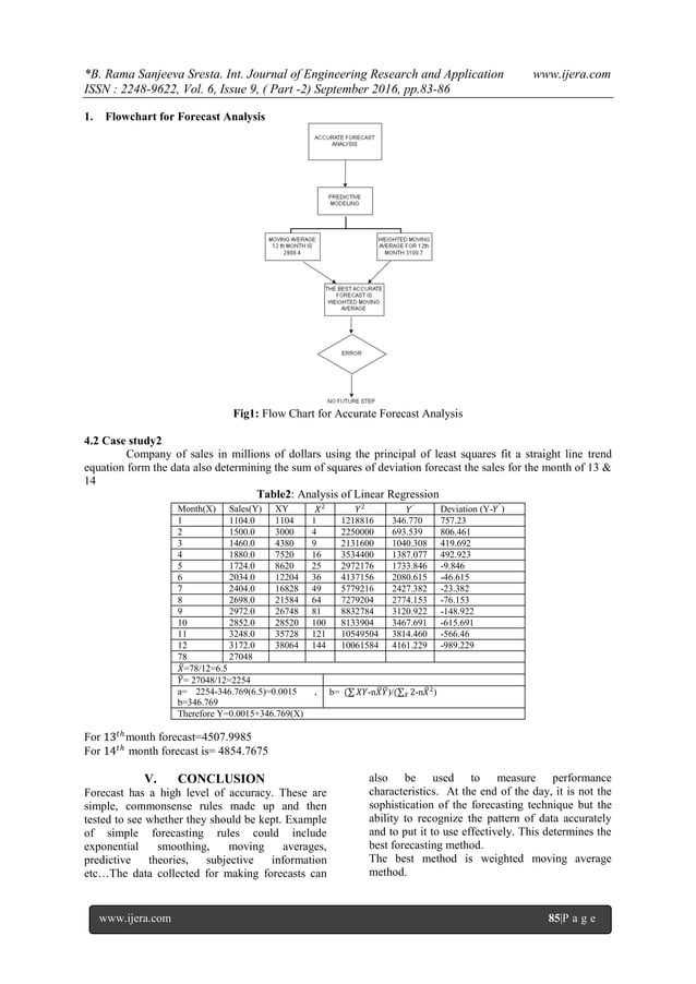 Analysis of Forecasting Sales By Using Quantitative And Qualitative Methods | PDF