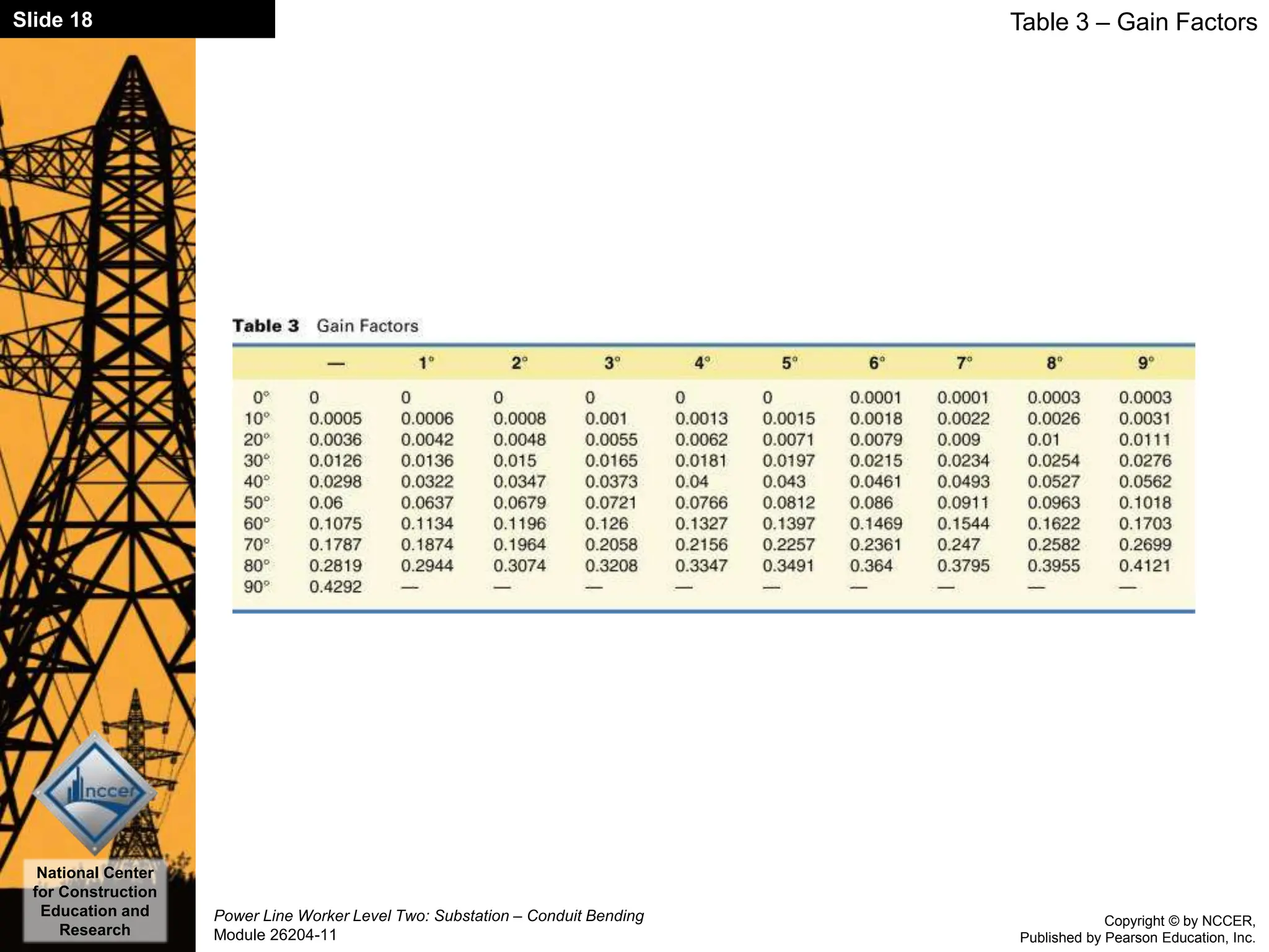 Module Six - Conduit Bending - NCCER Substation Slides | PPTX