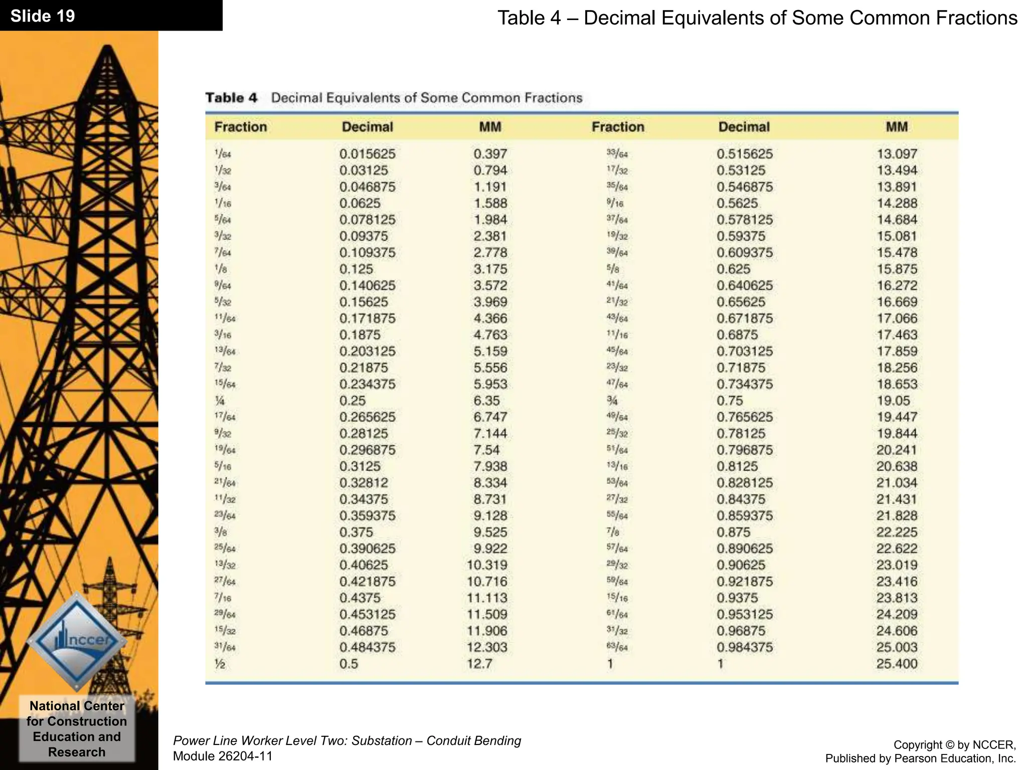 Module Six - Conduit Bending - NCCER Substation Slides | PPTX
