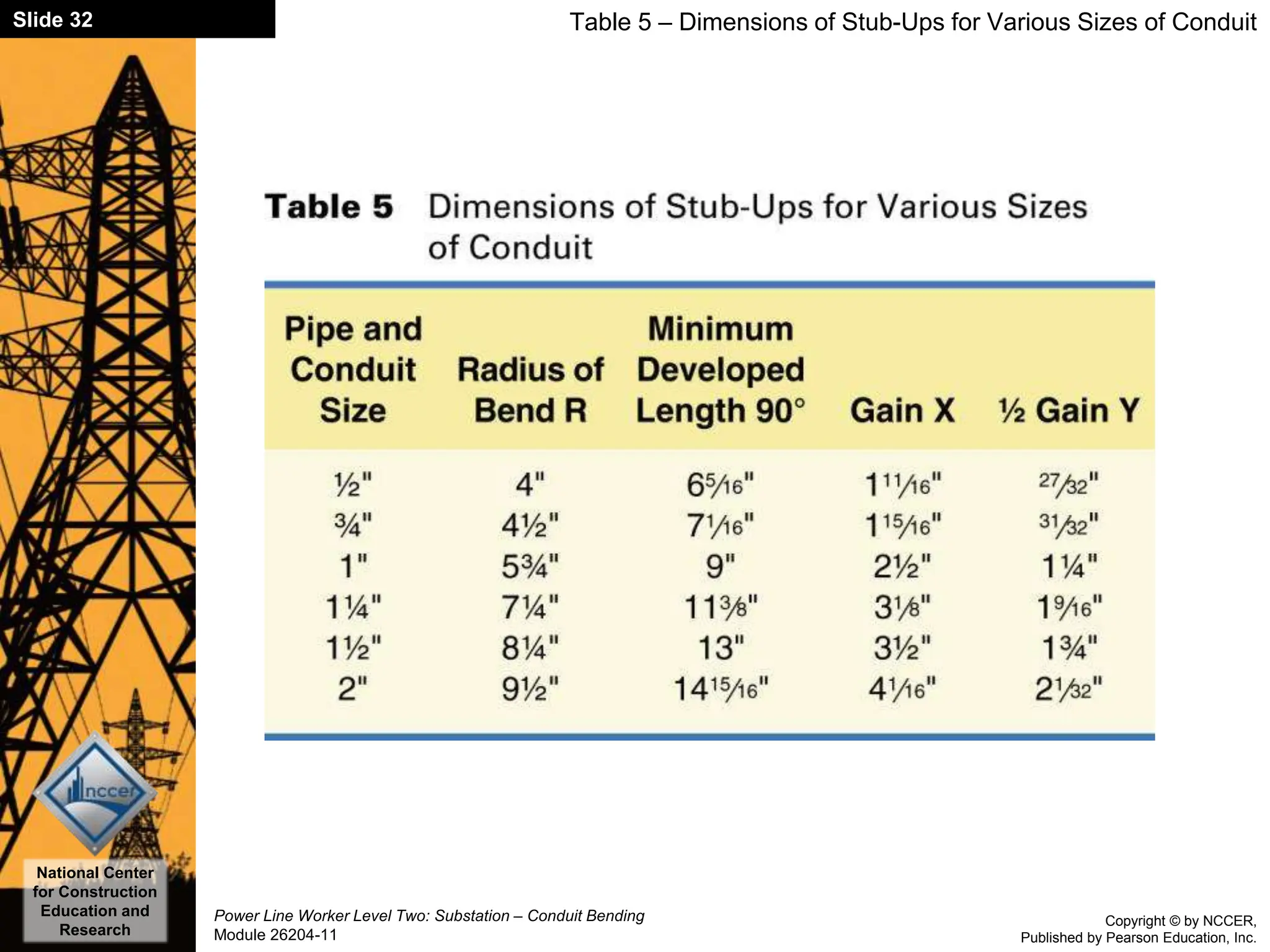 Module Six - Conduit Bending - NCCER Substation Slides | PPTX
