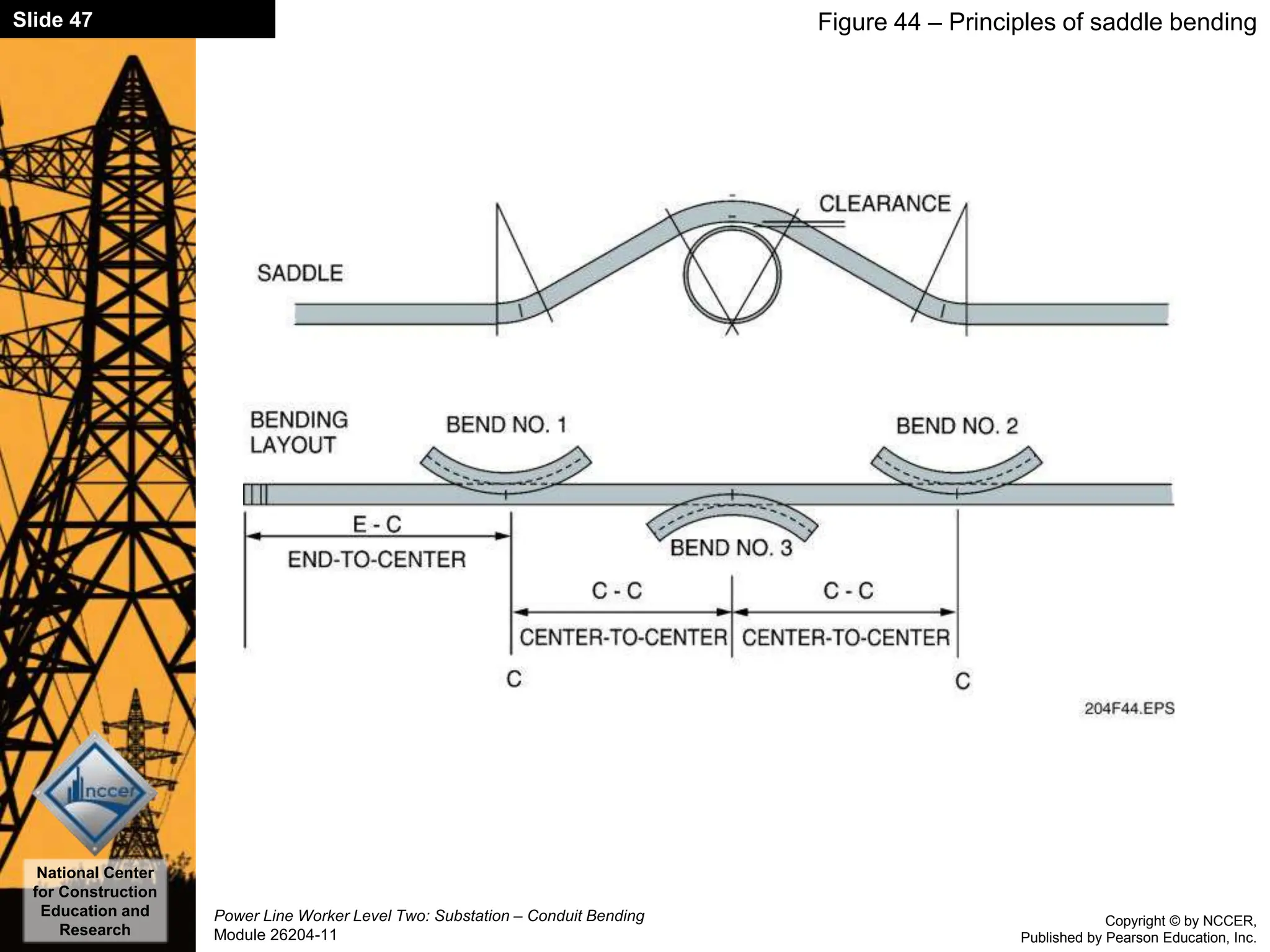Module Six - Conduit Bending - NCCER Substation Slides | PPTX