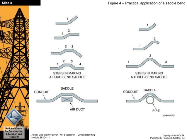 Module Six - Conduit Bending - NCCER Substation Slides | PPTX