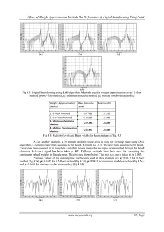 Effects of Weight Approximation Methods on Performance of Digital ...