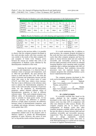 Thermodynamic Simulation of Steam Power Cycles using GUIMatLab Interfaces | PDF