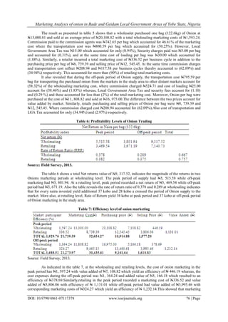 Marketing Analysis of onion in Bade and Geidam Local Government Areas ...