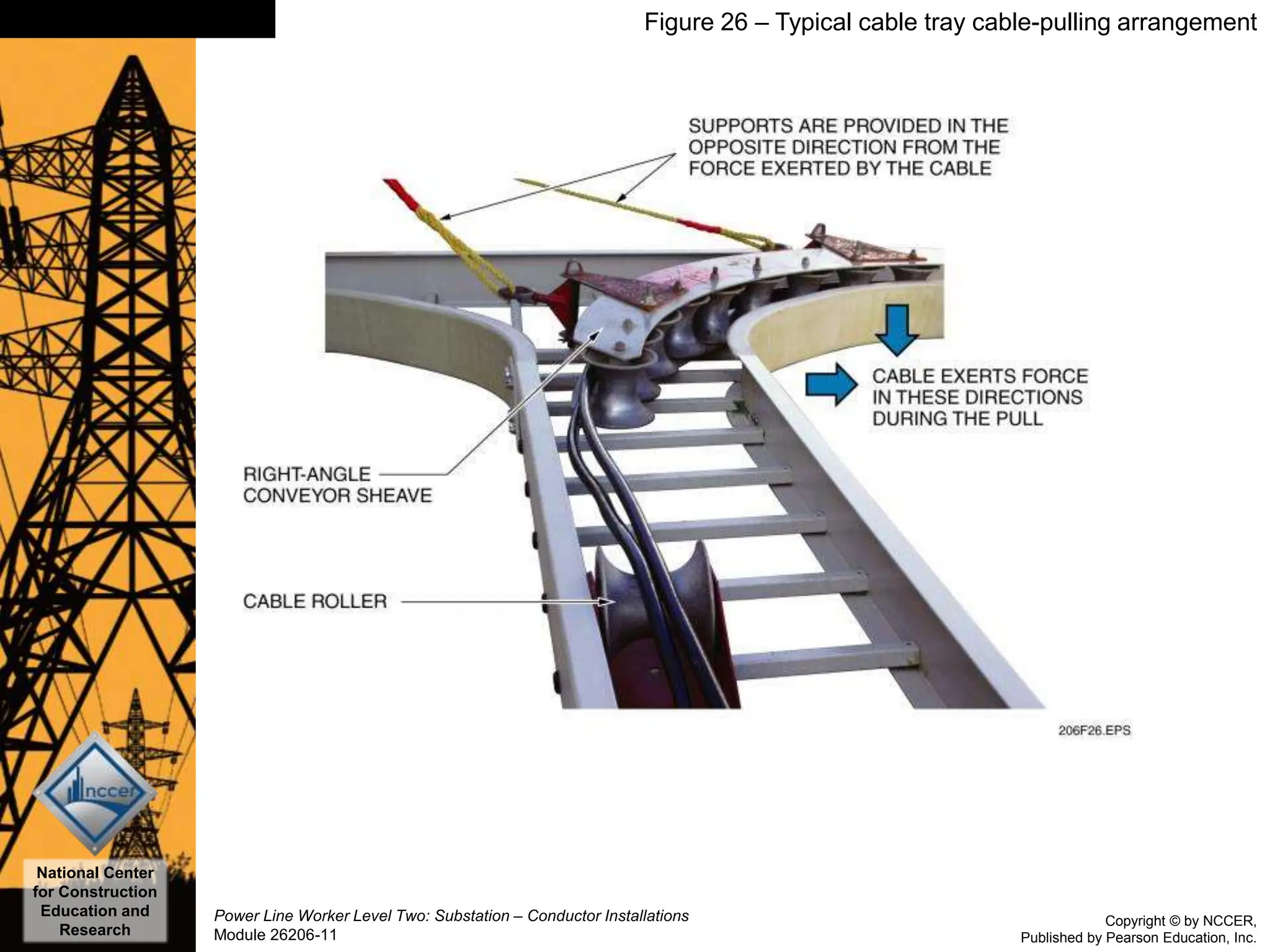 Module Seven - Conductor Installations - NCCER Substation Slides | PPTX
