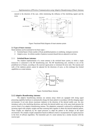 Implementation of Wireless Communication using Adaptive Beamforming of ...