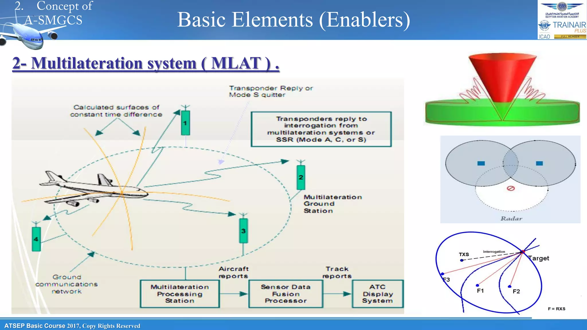 Airport Surface Surveillance | PDF