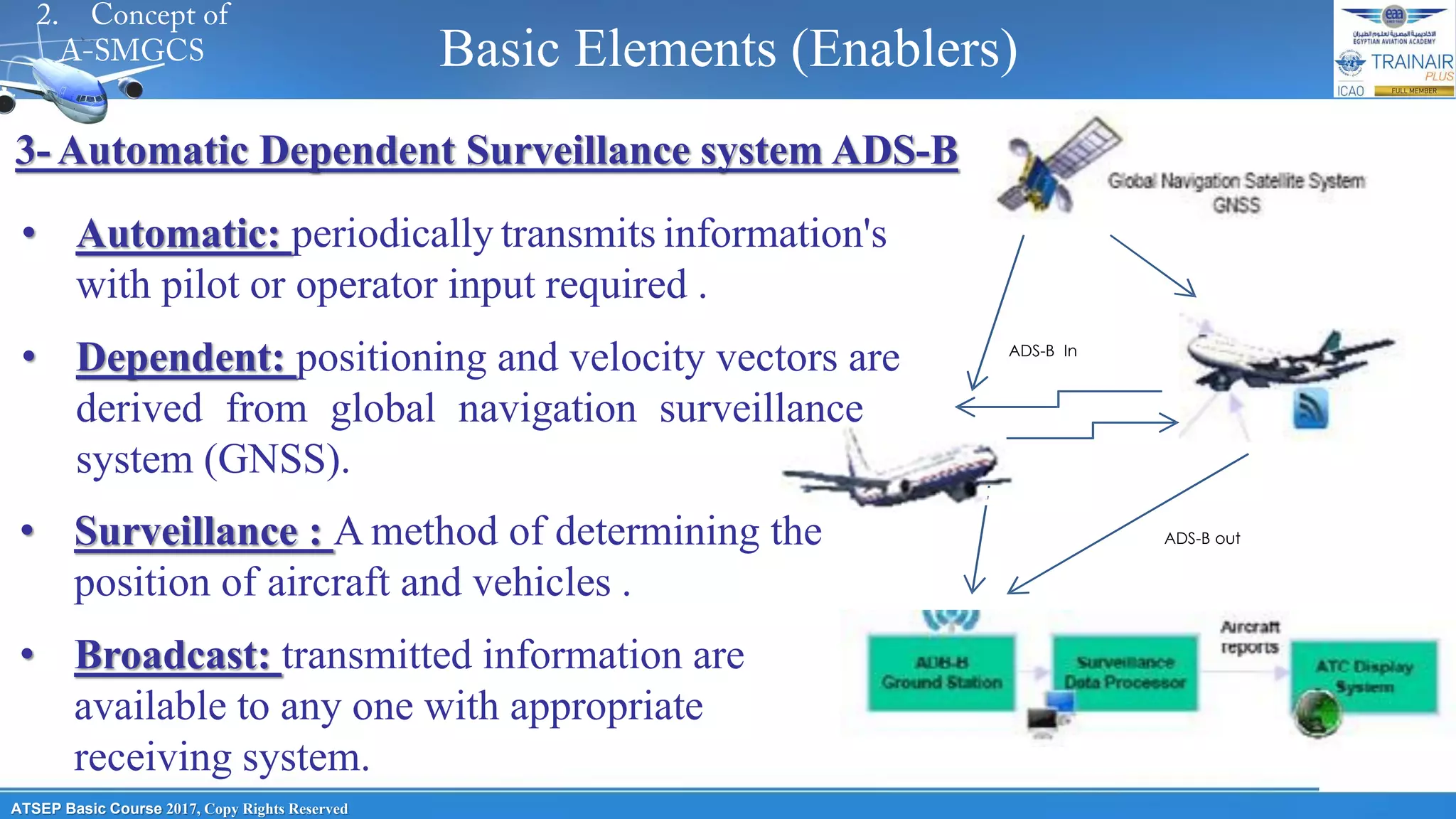 Airport Surface Surveillance | PDF