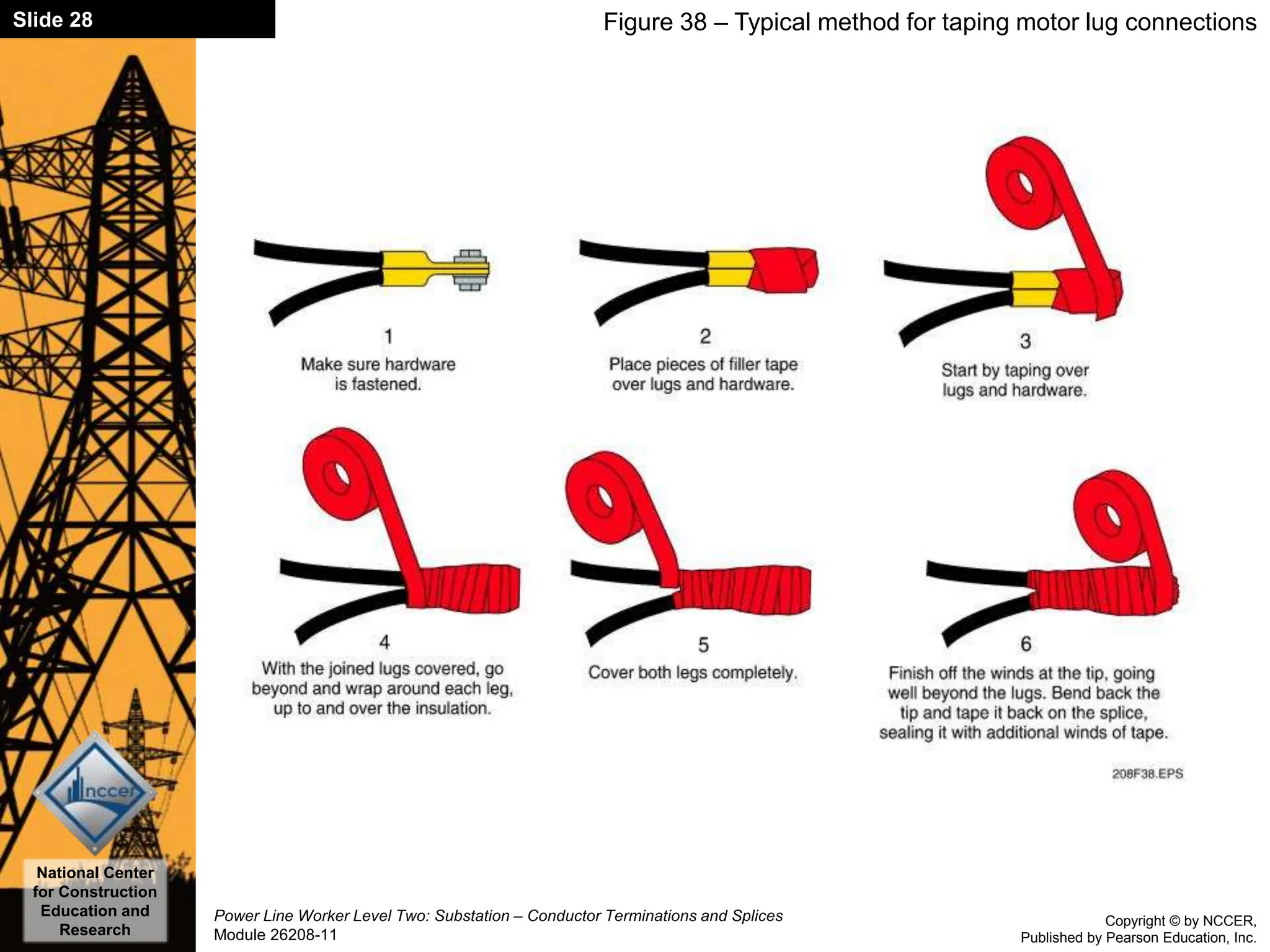 Module Eight - Conductor Terminations and Splices - NCCER Substation ...