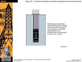 Module Eight - Conductor Terminations and Splices - NCCER Substation ...