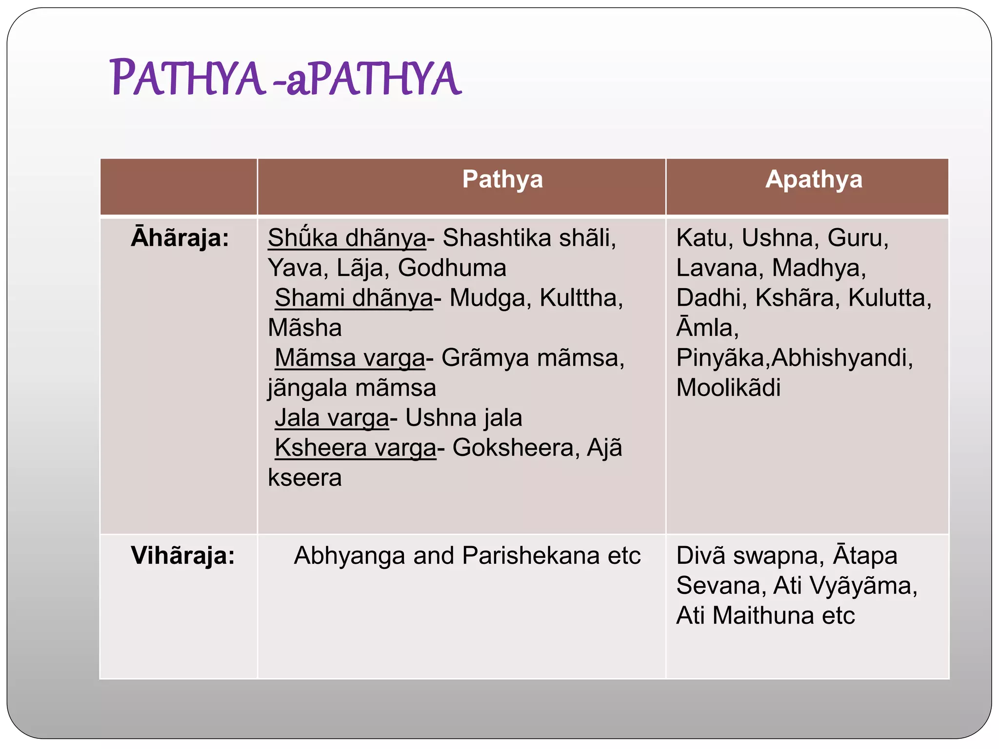 A presentation on vata rakta chikitsa ppt | PPTX