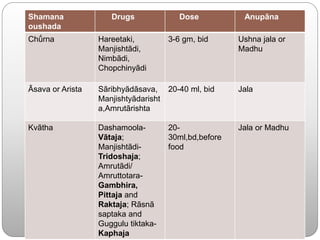 A presentation on vata rakta chikitsa ppt | PPTX