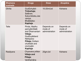 A presentation on vata rakta chikitsa ppt | PPTX