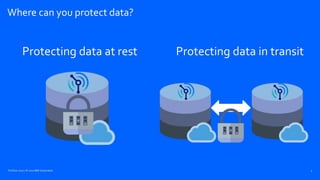 M08 protecting your message data in IBM MQ with encryption | PPTX