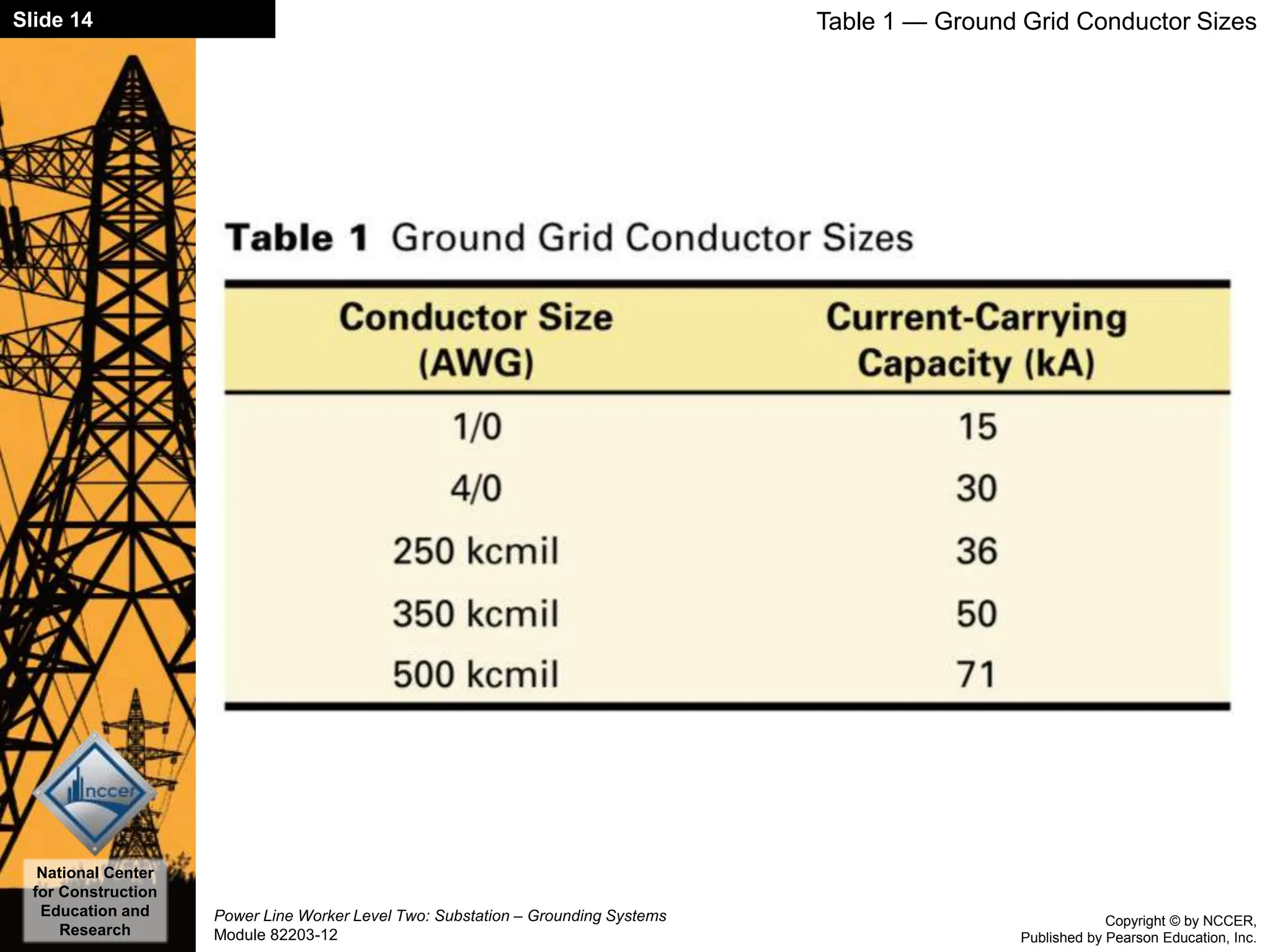 Module Nine - Grounding Systems - NCCER Substation Slides | PPTX | Science