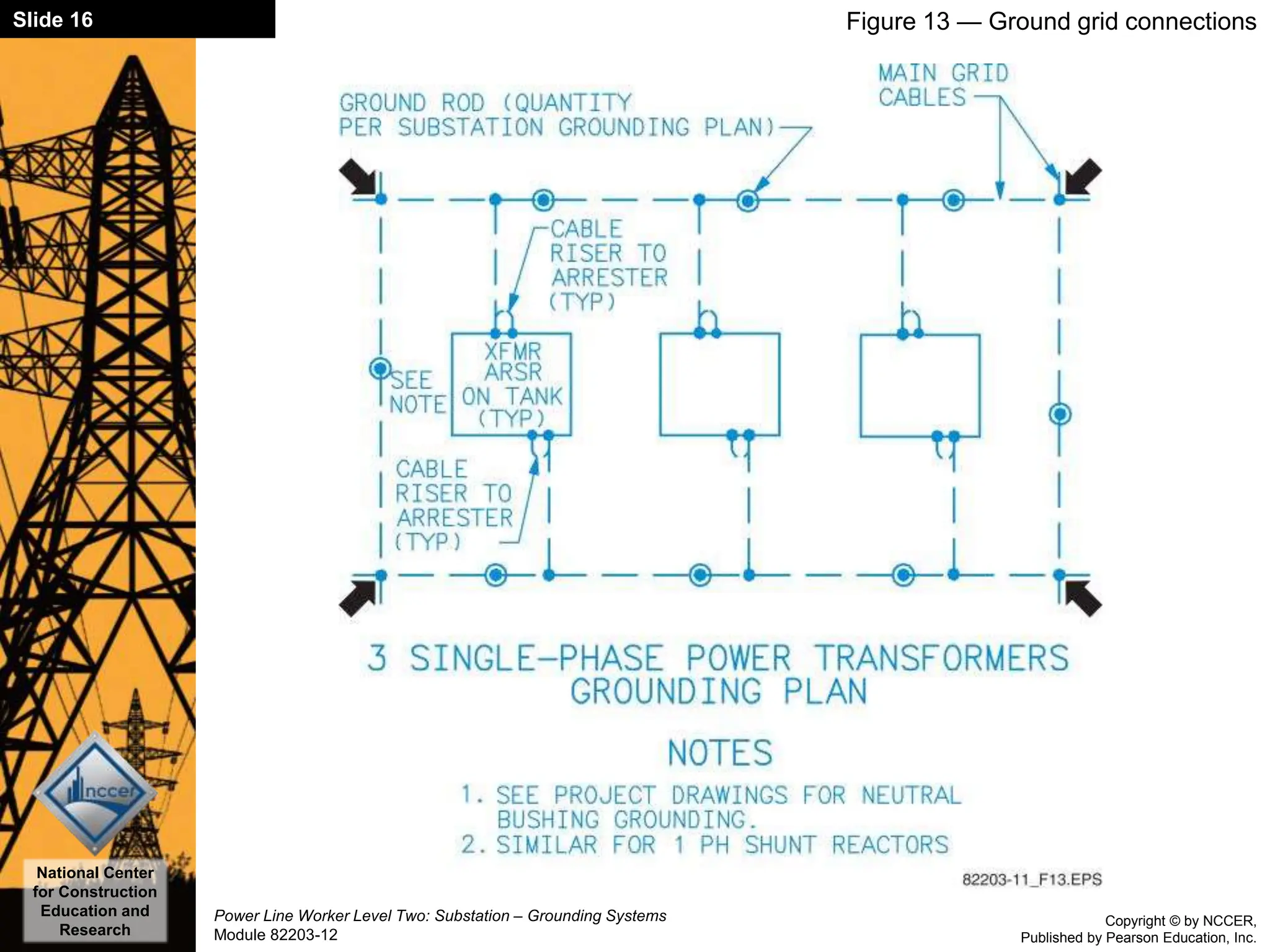 Module Nine - Grounding Systems - NCCER Substation Slides | PPTX
