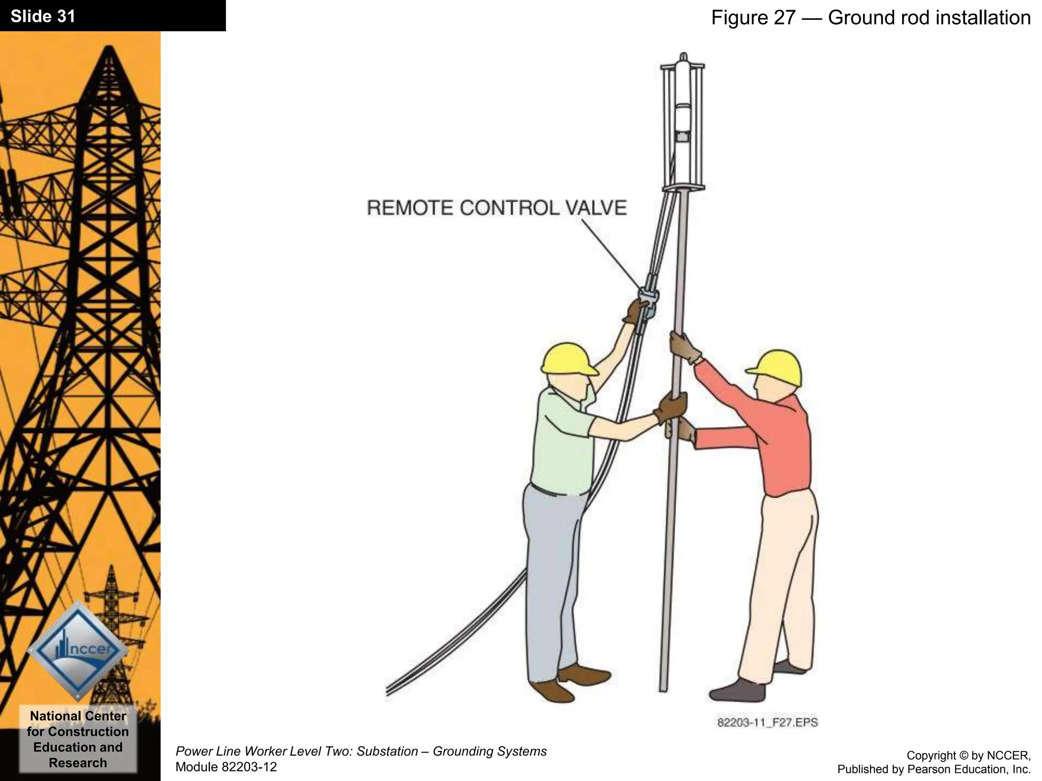 Module Nine - Grounding Systems - NCCER Substation Slides | PPTX