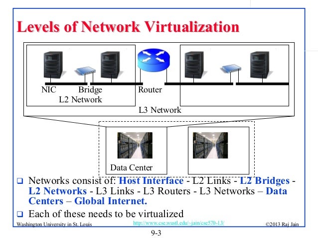 Data Center Bridging Examples – Creating the Hybrid Bridge Between Data ...
