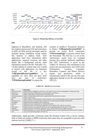 Mobile_Security_From_The_BYOD_Viewpoint.pdf