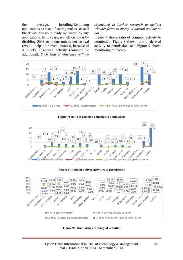 Mobile_Security_From_The_BYOD_Viewpoint.pdf