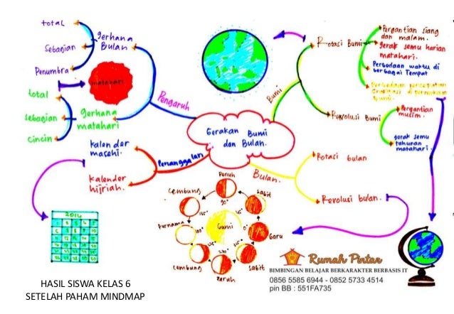 Modul Diklat Pembelajaran Berbasis It Metode Mind Map - Riset Modul Diklat Pembelajaran Berbasis It Metode Mind Map - Riset